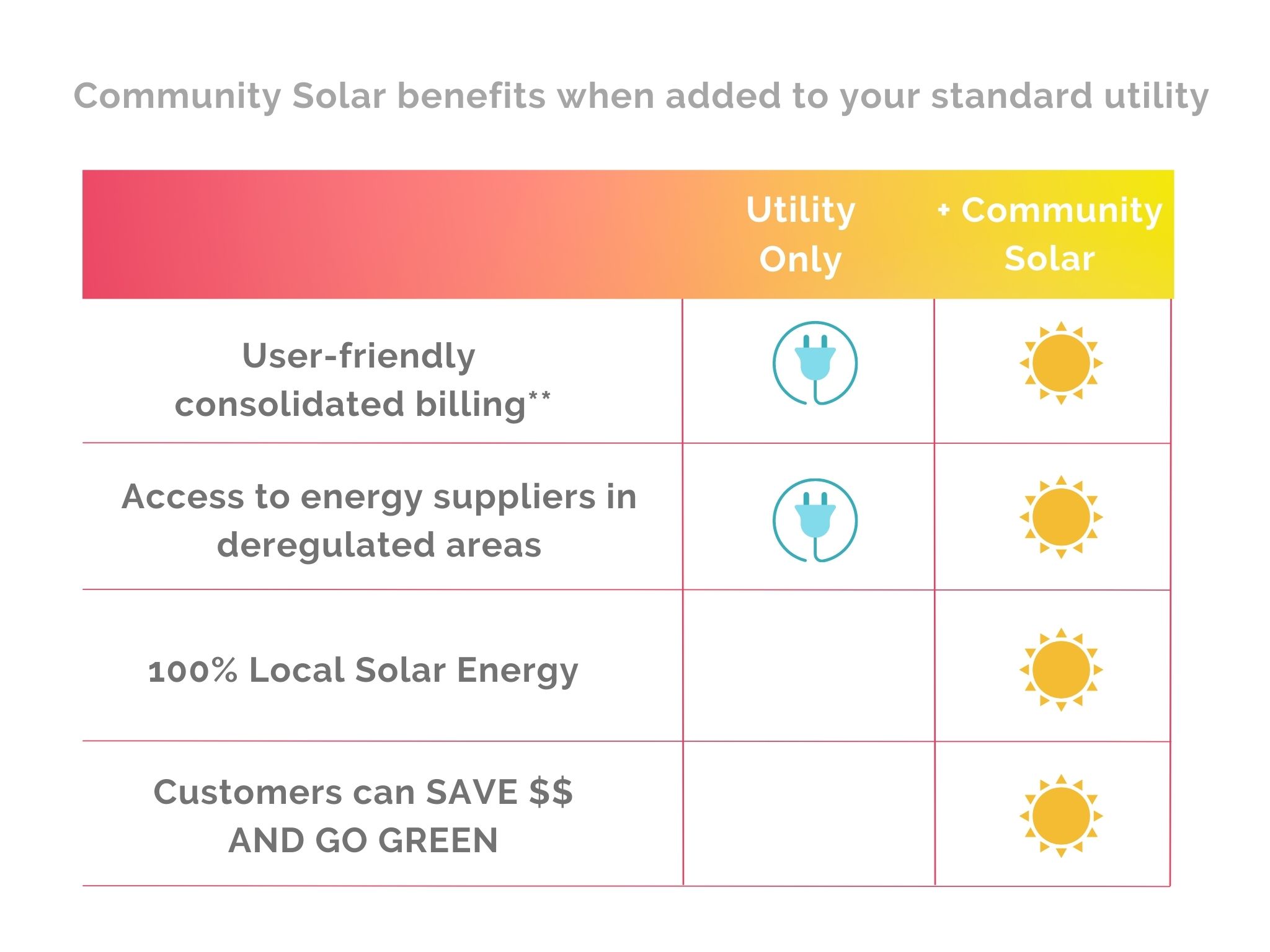 Community Solar - The Savings Hub | The one stop hub for your savings!